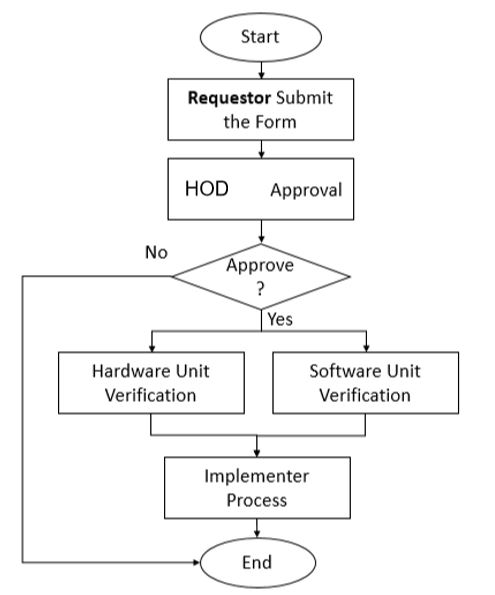 KUBE - User Manual